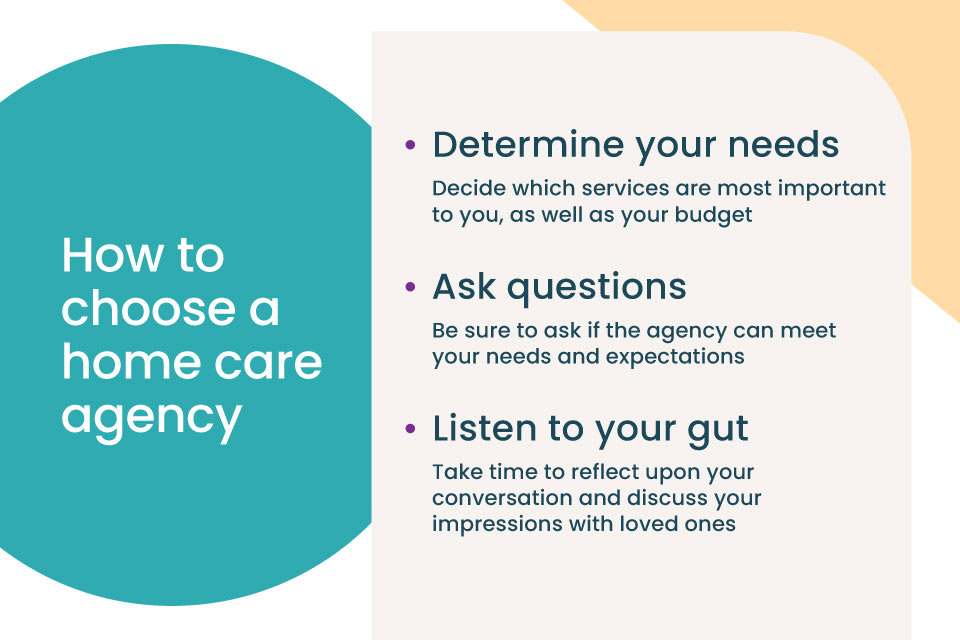 How To Choose A Home Care Agency A Place For Mom
